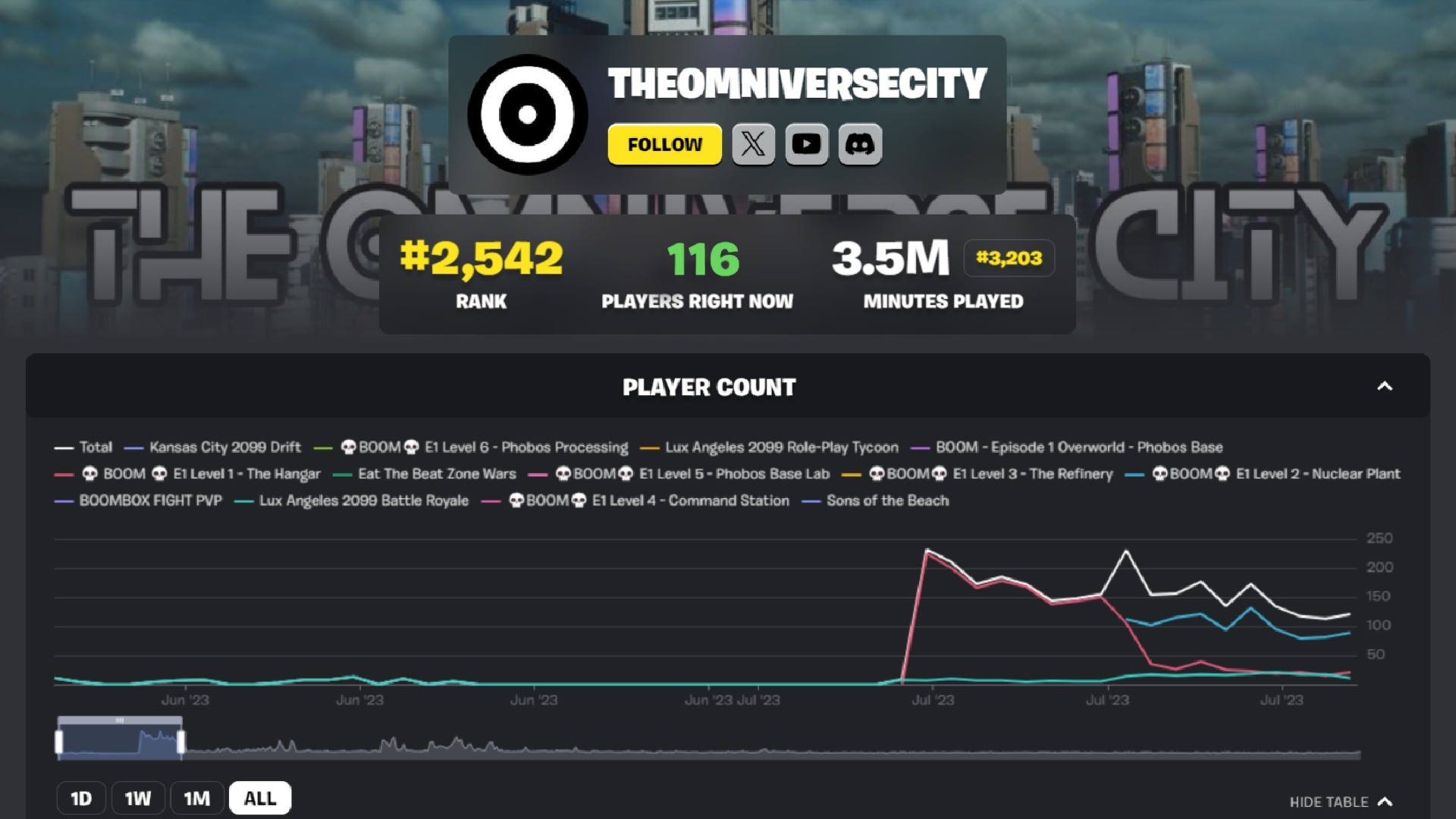 The Last Quarter in Omniverse City: New Updates, Open Worlds, and a ...